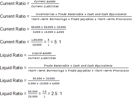 TS Grewal Solution Class 12 Chapter 4 Accounting Ratios